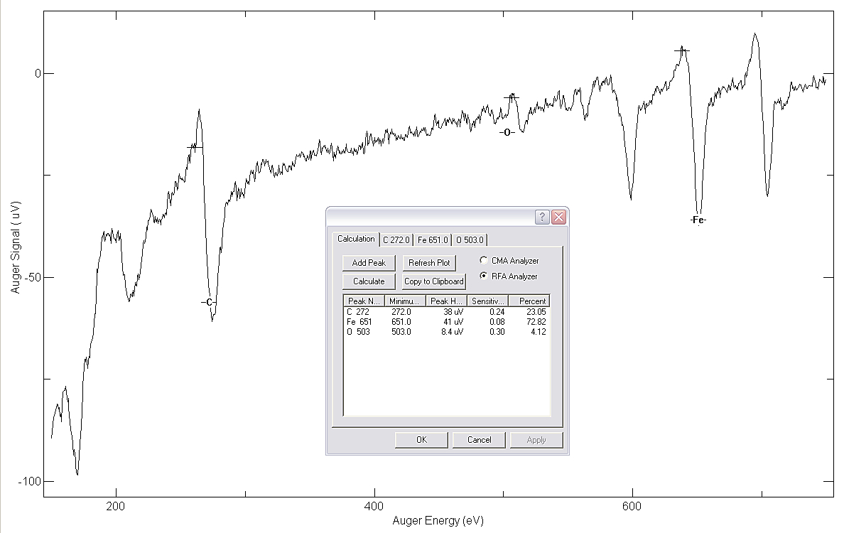 LEED 600 - Scienta Omicron